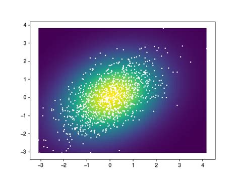 Scikit Learn How Does 2d Kernel Density Estimation In Python Sklearn