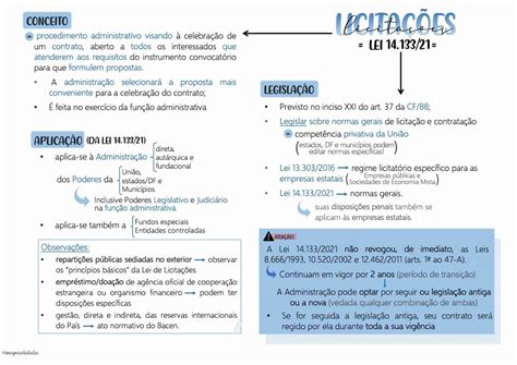 Mapa Mental Sobre LEI 14 133 Study Maps