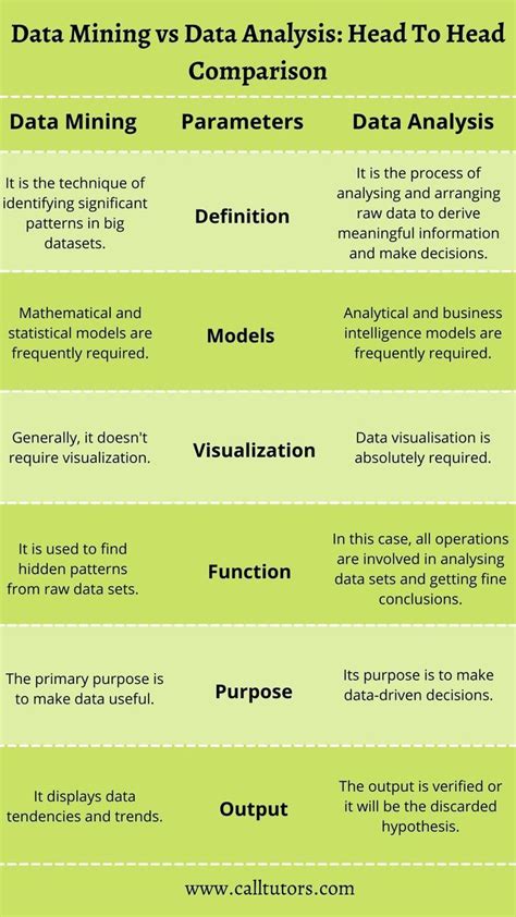 data mining vs data analysis the key differences you should know in 2022 data analysis data
