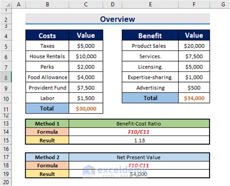how to use cost benefit analysis calculator in excel exceldemy
