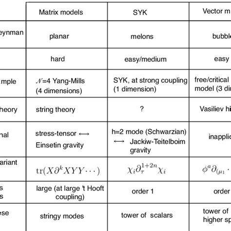 the self energy for syk and tensor models in terms of the propagator download scientific