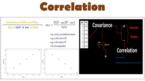 statistics correlation covariance vs correlation types of correlation learnerea youtube