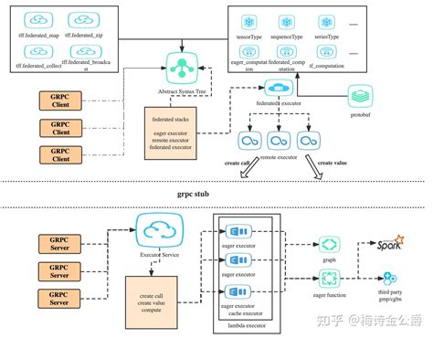 Ttf Tensorflow Federated