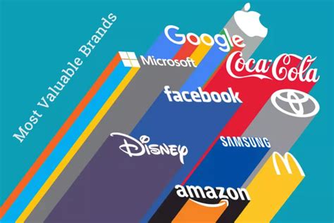 GRAFIC Top 100 cele mai valoroase branduri în 2022 Business Watch