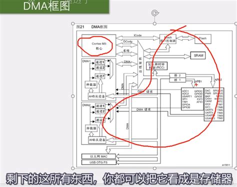 stm32学习笔记（8 1） dma直接存储器存取 stm32单片机的直接存储器 csdn博客