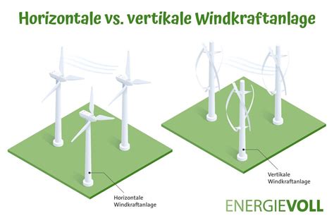Windkraftanlagen Vor und Nachteile im Überblick