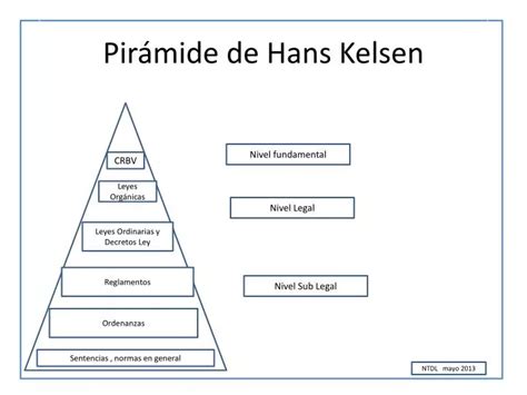 Piramide De Kelsen Explicada