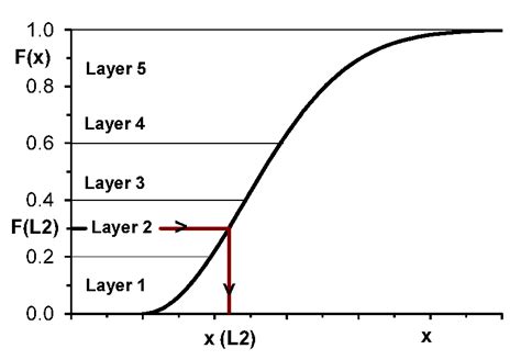 latin hypercube sampling intechopen