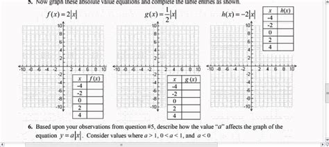 graphing absolute value equations using transformation rules hw practice youtube