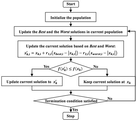 mathematics free full text a discrete jaya algorithm based on reinforcement learning and