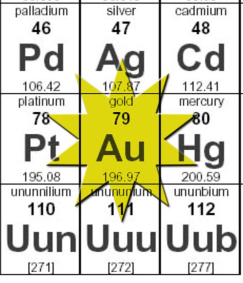 Periodic Table Gold Periodic Table Timeline