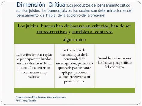 Haciendo rondas Pensamiento complejo y educación Matthew Lipman