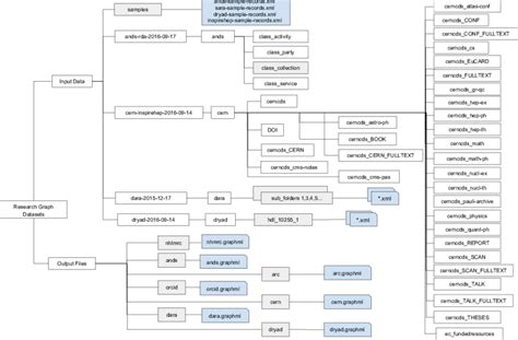 Folder Diagram