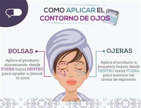 I N F O E X P R E S S Sabes cómo aplicar el contorno de ojos Aquí os