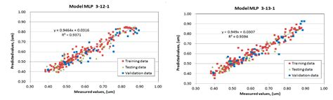applied sciences free full text prediction of surface roughness based on cutting parameters