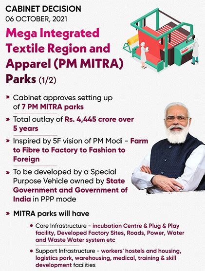 PM Mitra Scheme 2024 Apply Online Form Guidelines Eligibility List