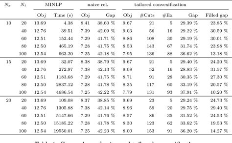 table 1 from parabolic optimal control problems with combinatorial switching constraints part i
