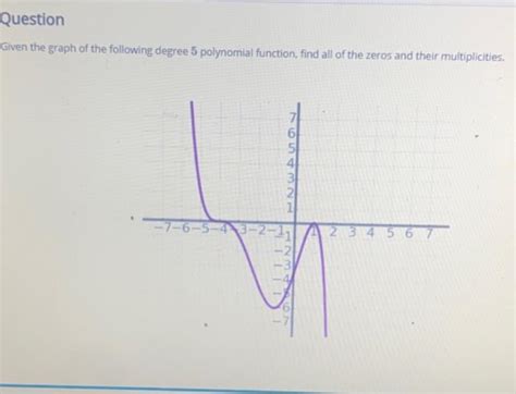 solved question given the graph of the following degree 5