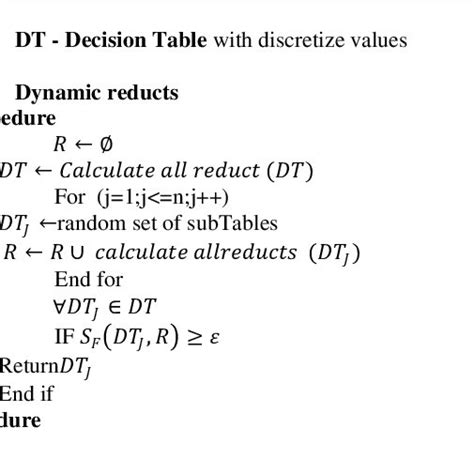 dynamic reduct algorithm download scientific diagram