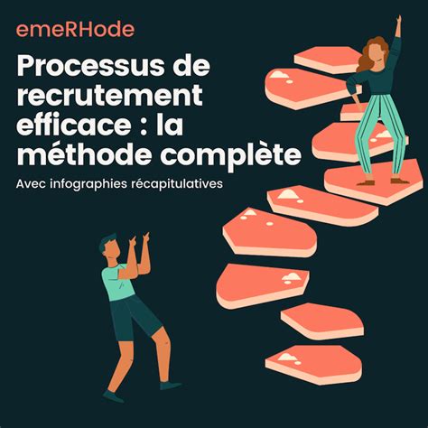 La méthode pour construire un processus de recrutement performant