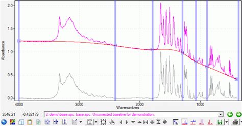 Baseline Correction In Essential Ftir Spectroscopy Software