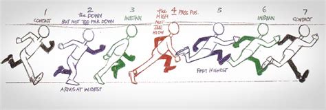 thanush kr run cycle hi this is my 5th assignment from principles of animation in this