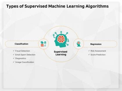 Machine Learning Algorithms Types PowerPoint Presentation And Slides