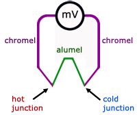 Thermocouple Thermometer Diagram