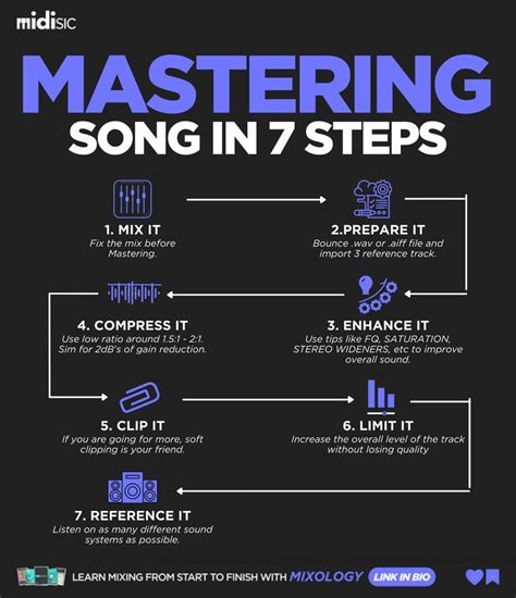 Mastering In Steps Music Production Tips Midisic Music Basics