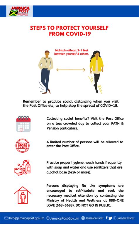 Steps To Protect Yourself From Covid Jamaica Post
