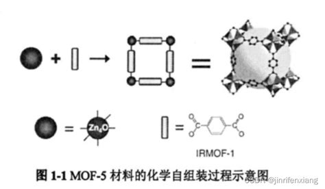 四氧化三铁负载mof材料 四氧化三铁表面包覆[cu3 btc 2]金属有机骨架 mof与铁粉 jinrifenxiang的博客 csdn博客