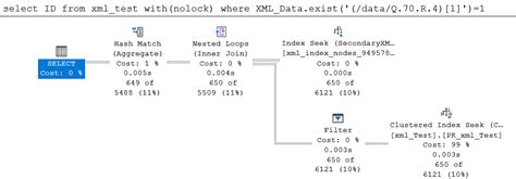 sql server why is the exists query doing an index scan instead of an hot sex picture