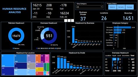 Best Microsoft Power Bi Templates Hr Finance Supply Chain Sales