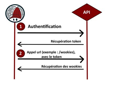 Comment Utiliser Jwt Pour Prot Ger Ses Apis Asp Net Core Formations
