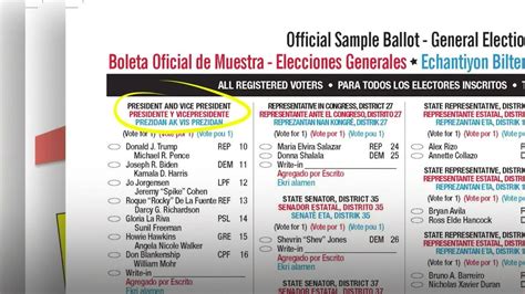 Esto es todo lo que encontrará en la boleta electoral Noticias