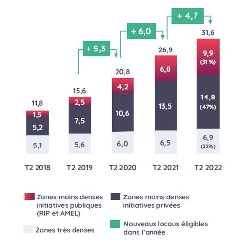 Tude Conomique Les T L Coms Les Premiers Acteurs Du