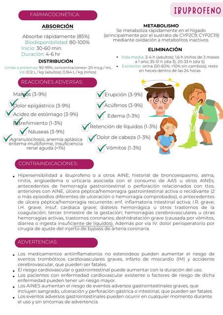 Ibuprofeno Maryuri Lisbeth Udocz