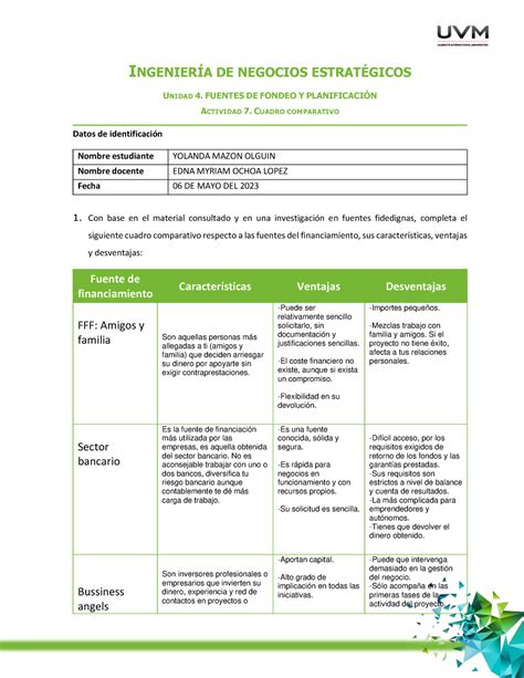 Cuadro comparativo Blackboard INGENIERÍA DE NEGOCIOS ESTRATÉGICOS