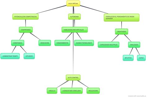 Mapa Conceptual Desarrollo Comunitario Images And Photos Finder