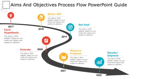 Top Process Powerpoint Templates To Run Your Business Efficiently