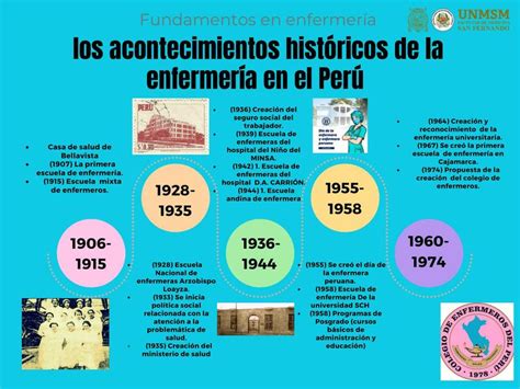 Historia De La Enfermeria En El Peru Kulturaupice Hot Sex Picture