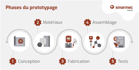 La Fabrication De Prototypes Comme Garantie Du Succ S D Un Produit