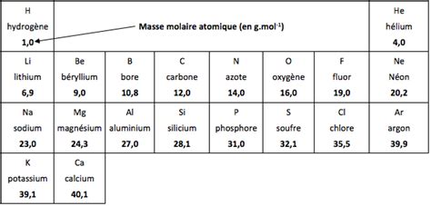 D Couvrir Imagen Masse Molaire Atomique Formule Fr Thptnganamst