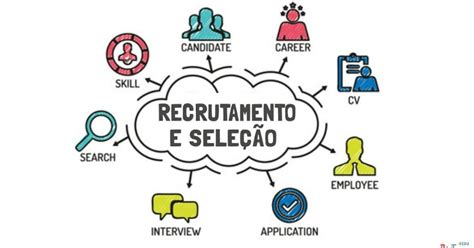 Etapas de Recrutamento e Seleção