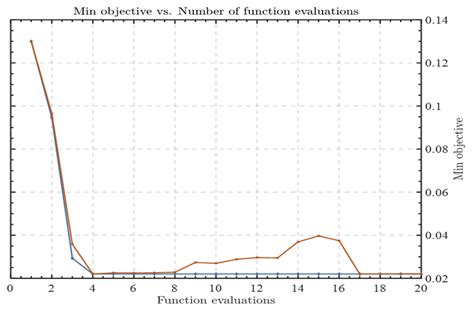 symmetry free full text flight conflict detection algorithm based on relevance vector machine