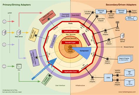 hexagonal architecture with dotnet 6 — part 1 introduction and requirements by oscar chávez