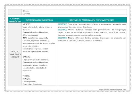 Blog Da Profa Francinete Plano Anual Para Beb S De Anos Alinhado Bncc