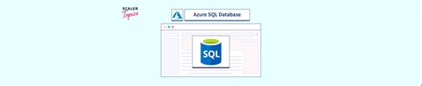 Azure Sql Database Scaler Topics