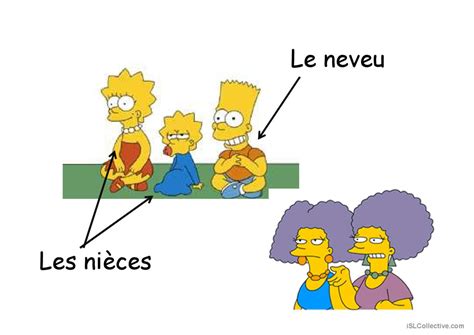 La Famille Avec Les Simpsons Fran Ais Fle Powerpoints