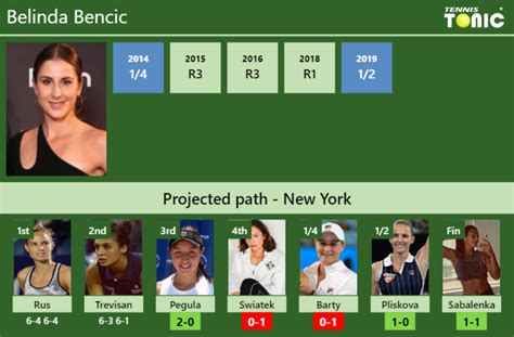 UPDATED R3 Prediction H2H Of Belinda Bencic S Draw Vs Pegula
